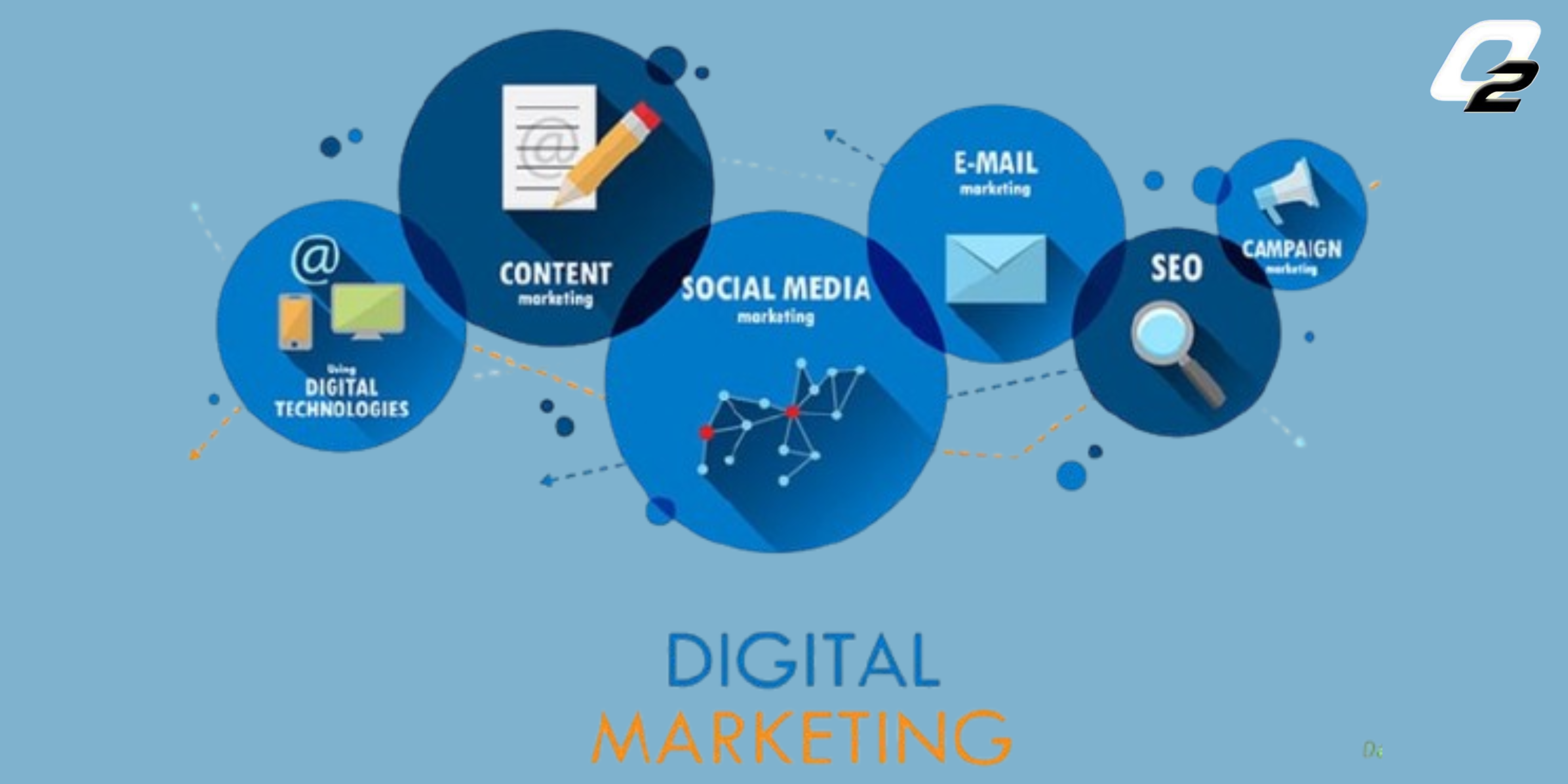 Digital Marketing Growth: Trends and Future Insights - OXYGEN